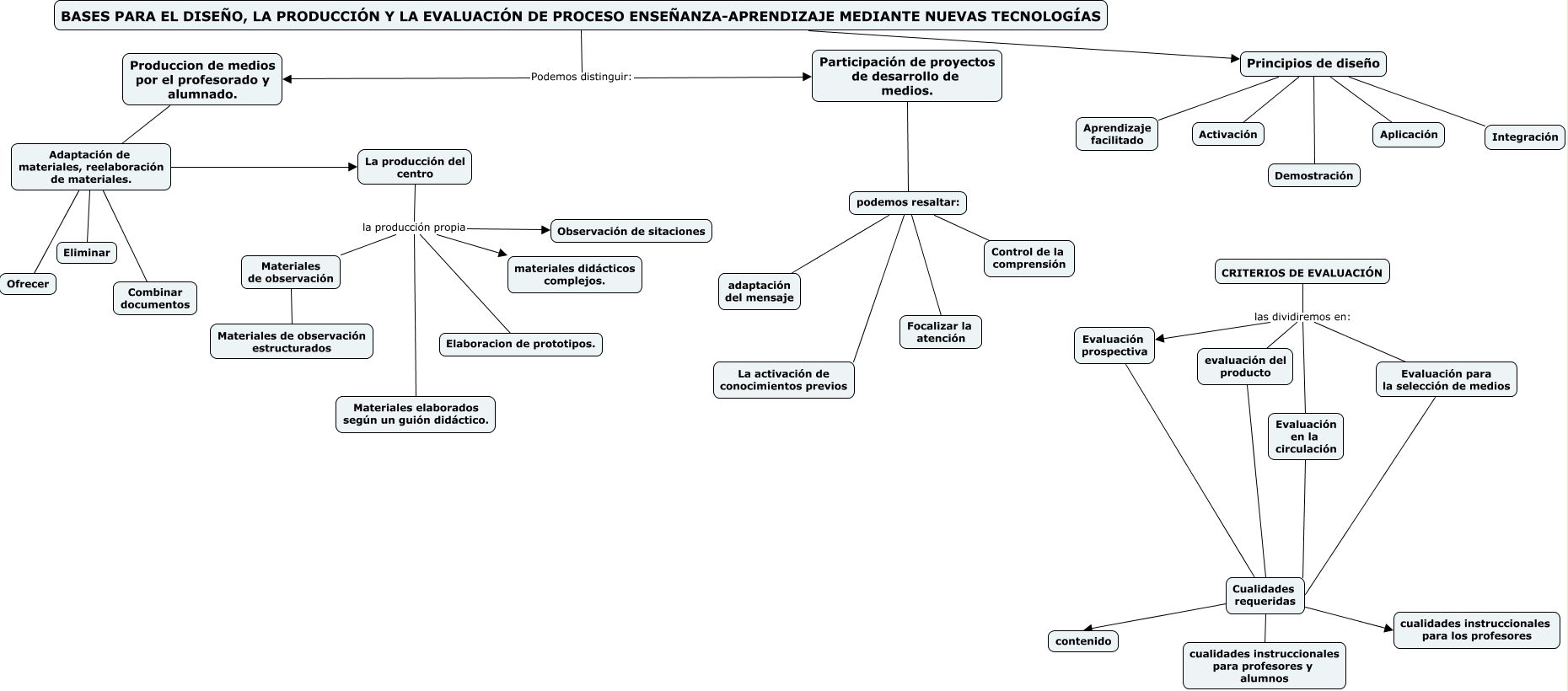 TIC TEMA 3 2º PARTE